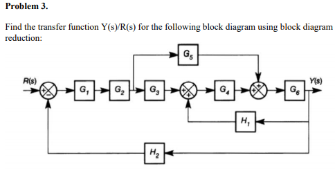Solved Problem 3. Find the transfer function Y(s)/R(s) for | Chegg.com
