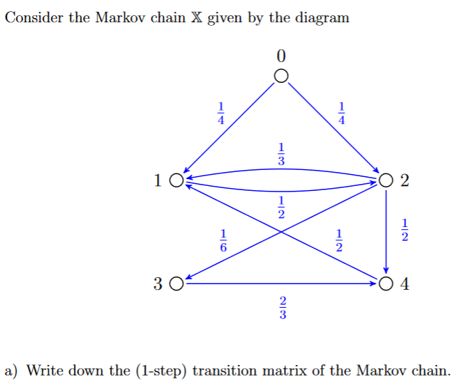 Solved Consider the Markov chain x ﻿given by the | Chegg.com