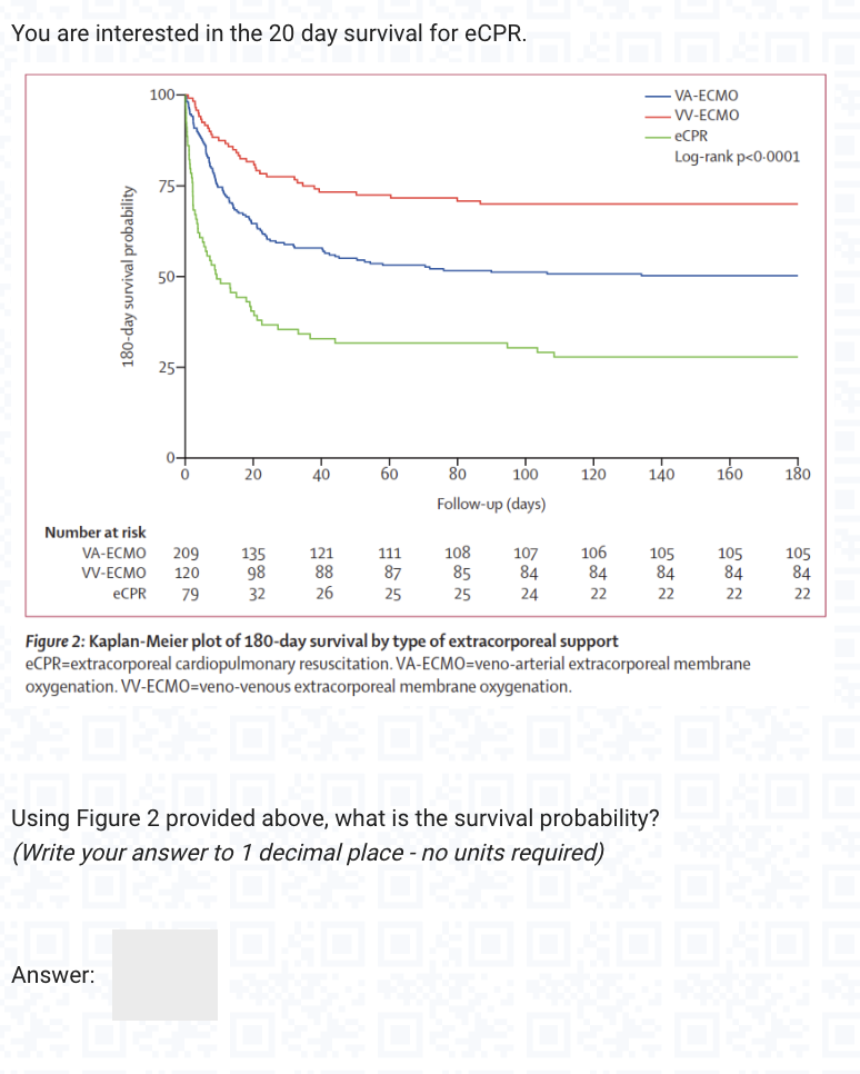 You are interested in the 20 day survival for eCPR. | Chegg.com