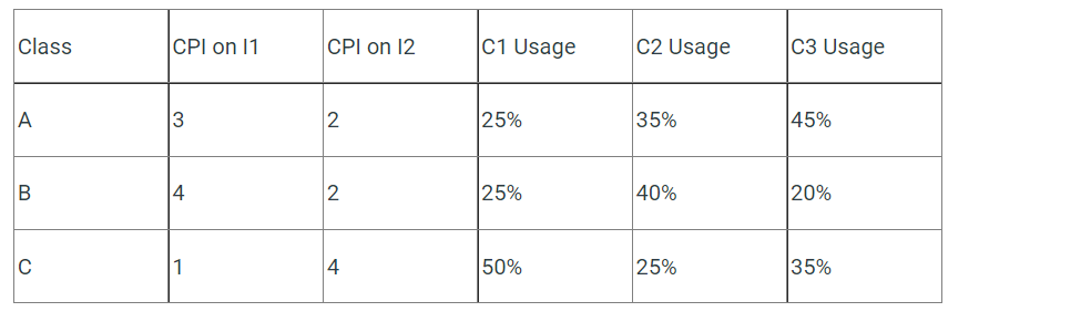 Solved Consider two different implementations, I1 and I2, of | Chegg.com