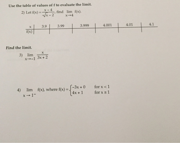 Solved Use the table of values of f to evaluate the limit. | Chegg.com