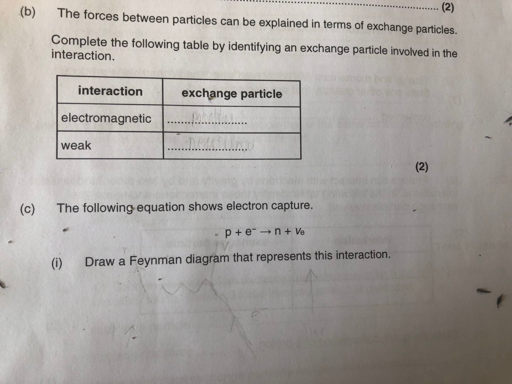 Solved ................... (2) The forces between particles | Chegg.com