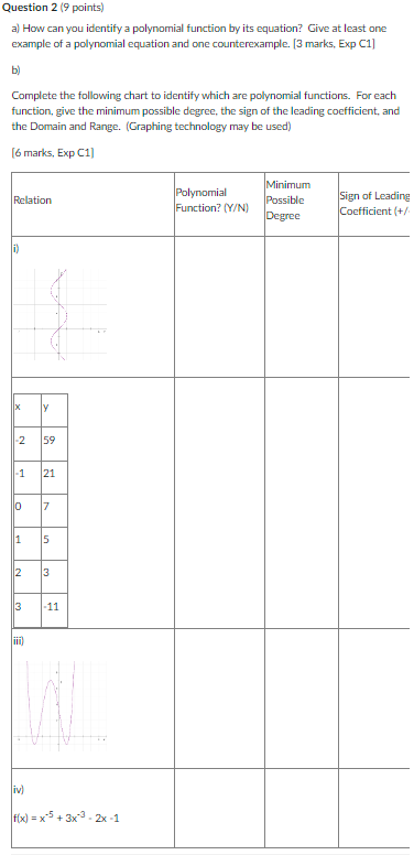 Solved Question 2 (9 points) a) How can you identify a | Chegg.com