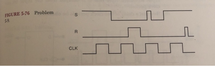 Solved 1 Apply The J K And Clk Waveforms Of Figure 5 23