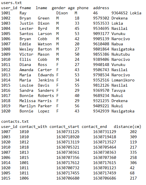Solved Problem Statement Due to the recent Covid-19 outbreak | Chegg.com