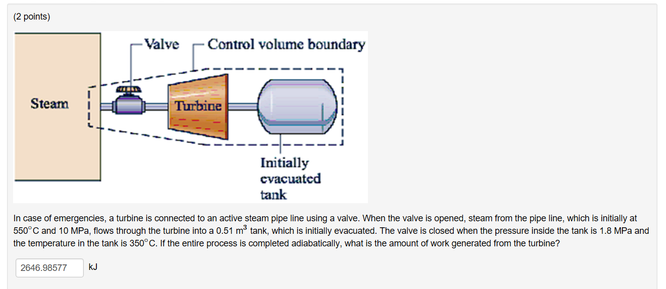 Solved (2 points) Control volume boundary Valve Turbine | Chegg.com