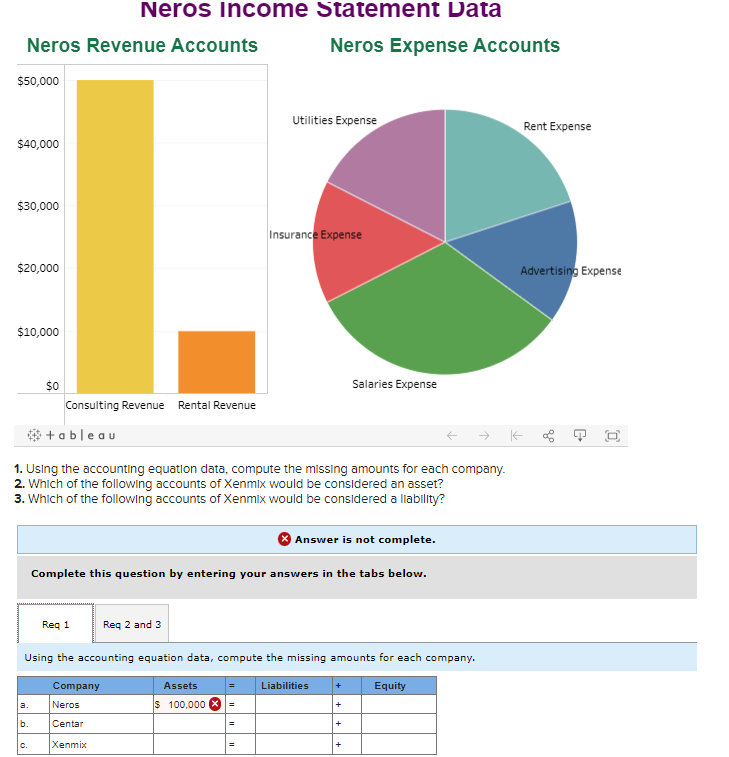 Solved Tableau DA 1-2: Exercise, Applying the accounting | Chegg.com