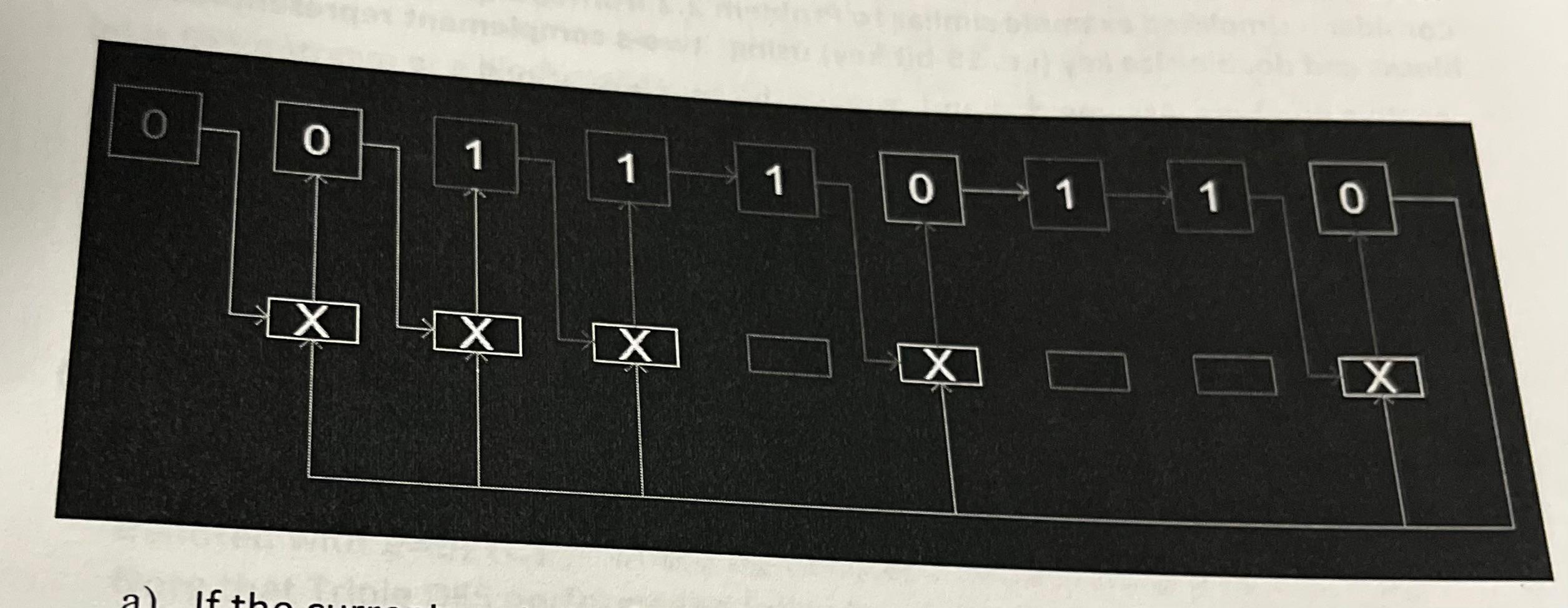 Solved Consider an implementation of an 8-bit LFSR with taps | Chegg.com Solved Consider an implementation of an 8-bit LFSR with taps | Chegg.com