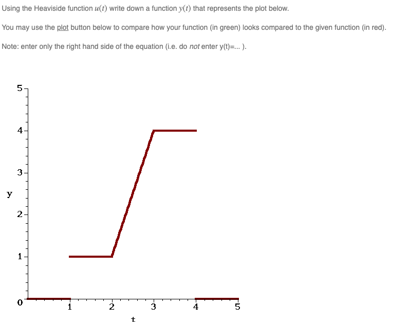 Solved Using the Heaviside function u(t) write down a | Chegg.com