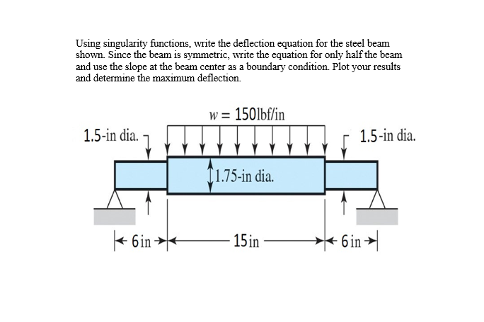 Solved Using singularity functions, write the deflection | Chegg.com