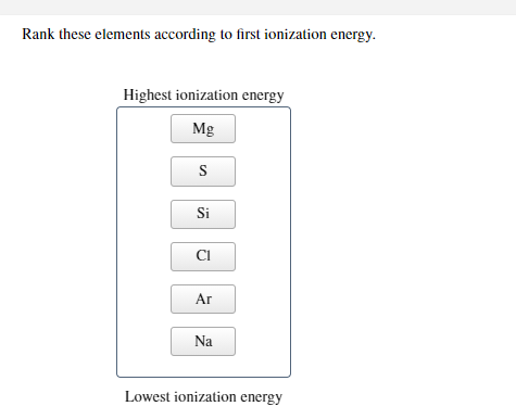 Solved Rank these elements according to first ionization | Chegg.com