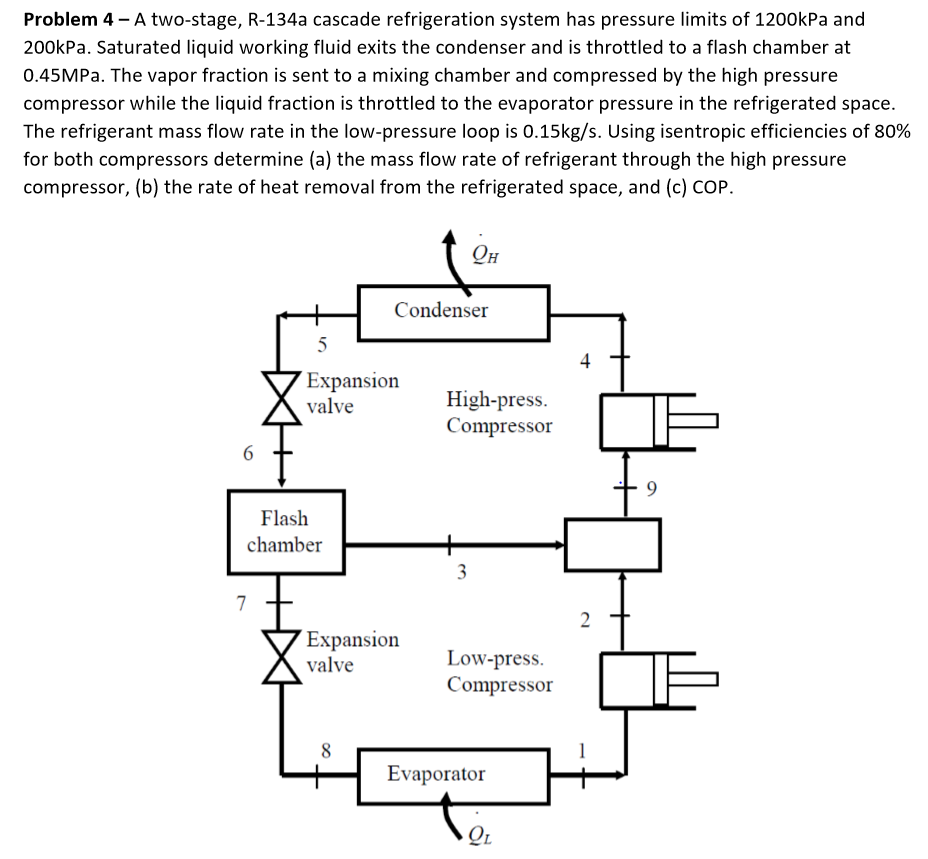 Solved Problem 4 - A two-stage, R-134a cascade refrigeration | Chegg.com