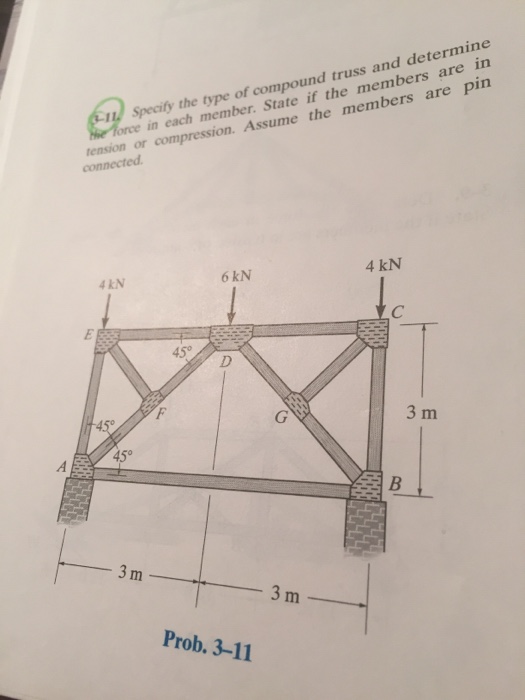 Solved Specify the type of compound truss and determine in | Chegg.com