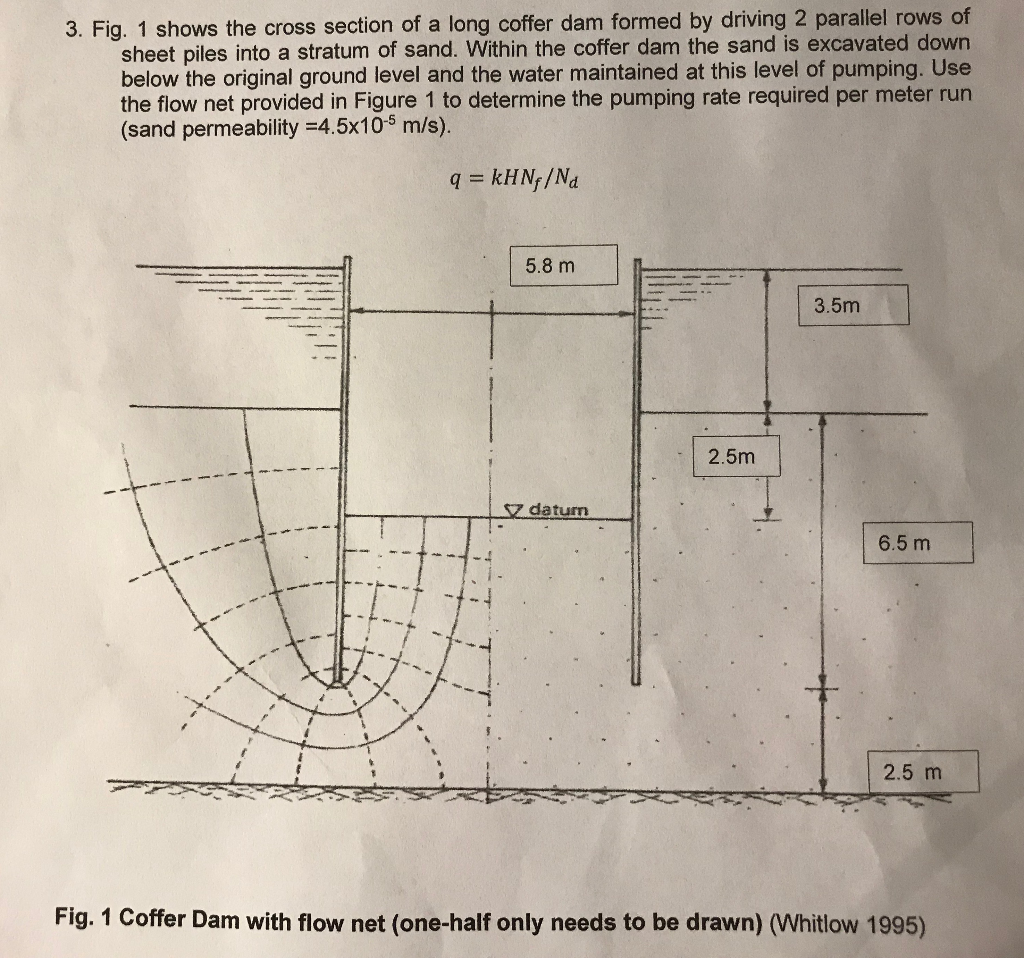Solved Fig 1 shows the cross section of a long coffer dam | Chegg.com