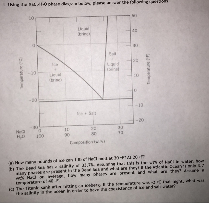 Solved 1. Using the NaCI-H20 phase diagram below, please | Chegg.com