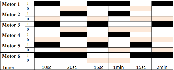 Solved The time diagram of the operation of 6 motors is | Chegg.com