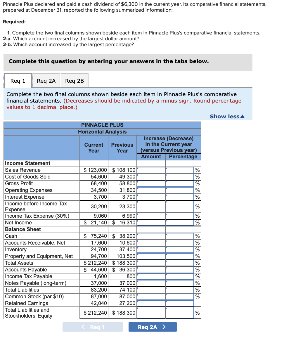 Solved Pinnacle Plus declared and paid a cash dividend of | Chegg.com