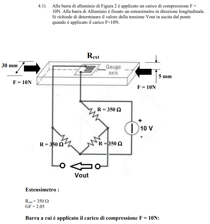 Solved To the aluminum bar in Figure 2, ﻿a compression load | Chegg.com