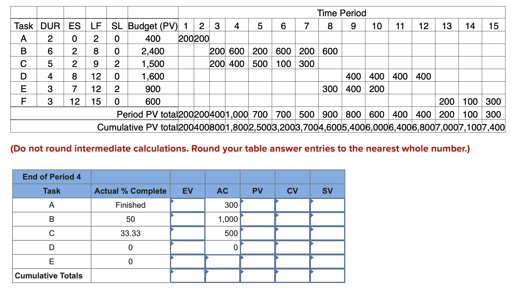 Solved EX13-3 (Static) Given the following project | Chegg.com