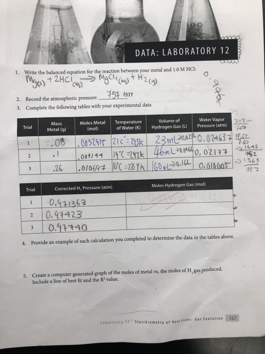Solved Find mole hydrogen gas (mol) ( stoichiometry of | Chegg.com