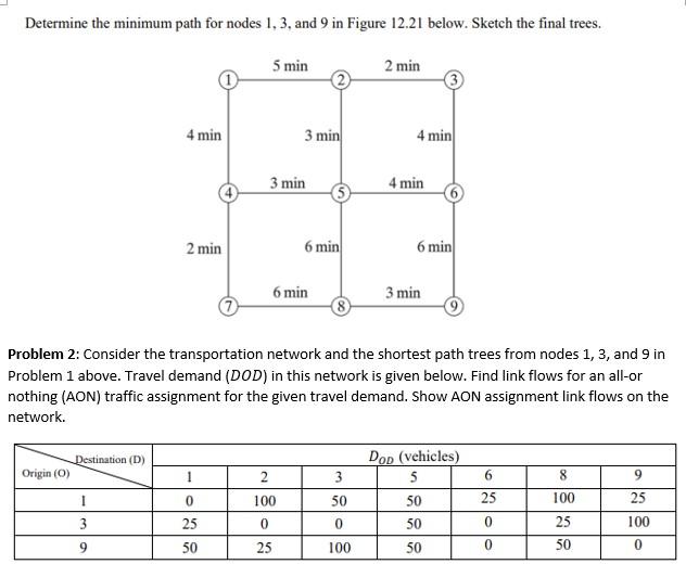 Solved Determine the minimum path for nodes 1,3 , and 9 in | Chegg.com