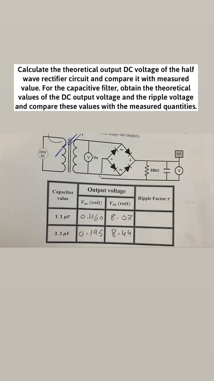Calculate the theoretical output DC voltage of the | Chegg.com