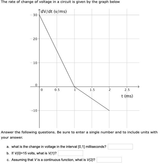 Solved The rate of change of voltage in a circuit is given | Chegg.com