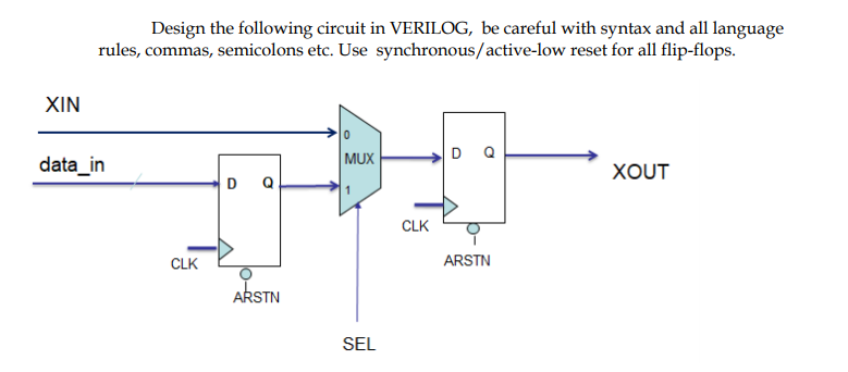 Solved Design the following circuit in VERILOG, be careful | Chegg.com