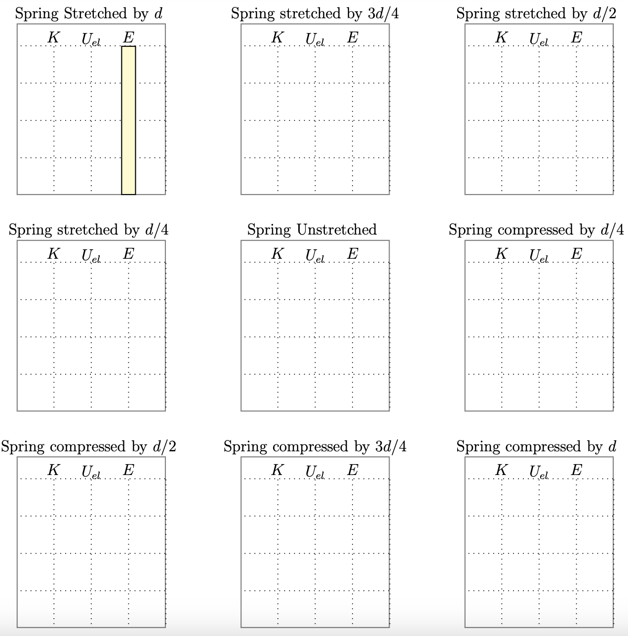 Solved #2 A spring is attached to the wall and a block as | Chegg.com
