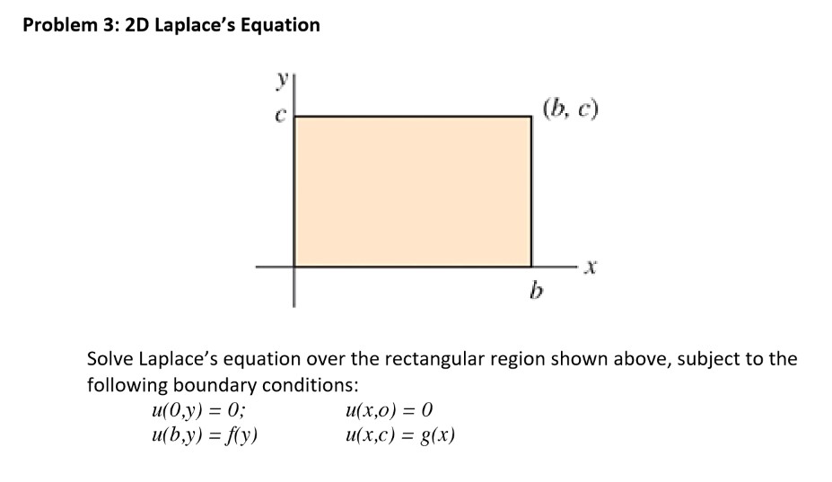Solved Problem 3: 2D Laplace's Equation Solve Laplace's | Chegg.com