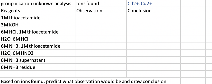 Solved Sn4+, Bi3+, Cu2+ Conclusion group ii cation unknown | Chegg.com