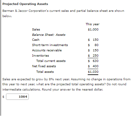 Solved Projected Operating Assets Berman \& Jaccor | Chegg.com