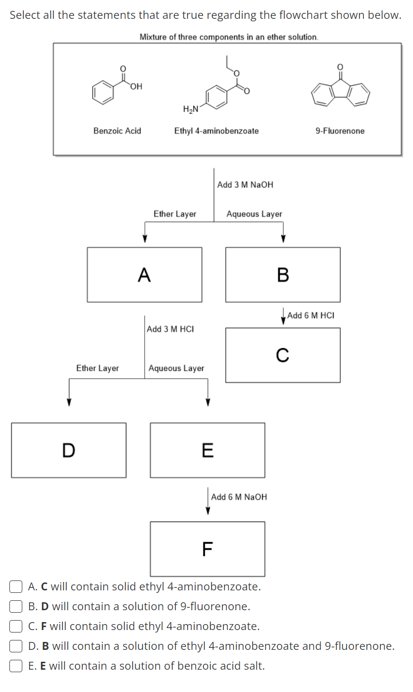 Solved Select all the statements that are true regarding the | Chegg.com