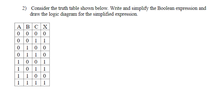 Solved Consider the truth table shown below. Write and | Chegg.com