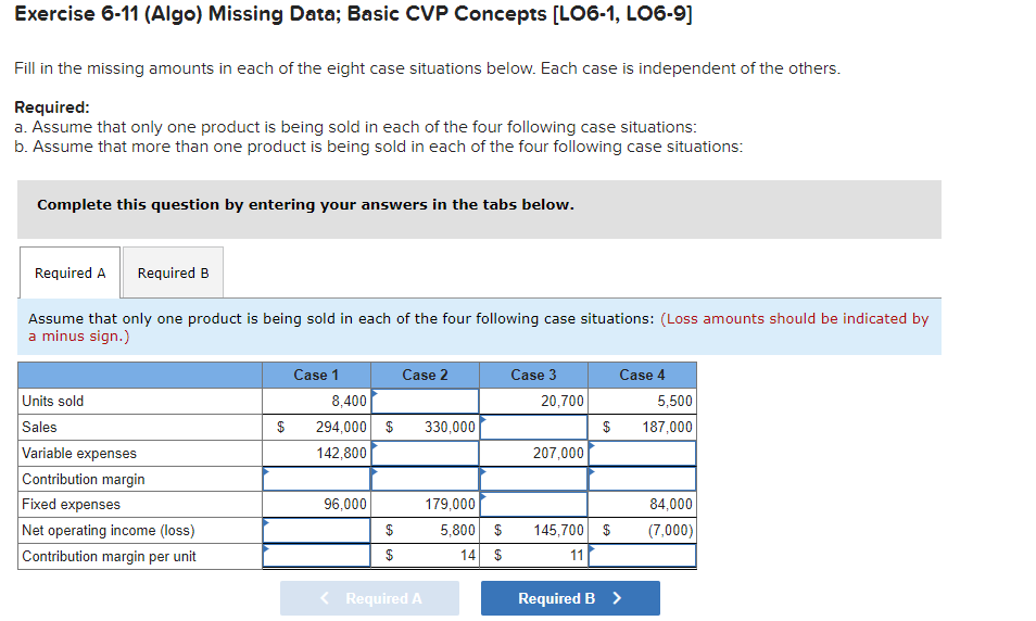 Solved Exercise 6-11 (Algo) Missing Data; Basic CVP Concepts | Chegg.com