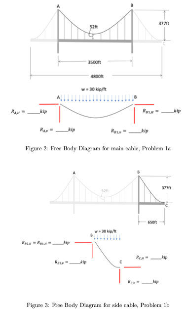 Solved Consider the suspension bridge shown in Figure 1. | Chegg.com
