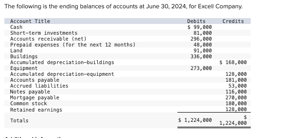 Solved According to the image fill out the balance sheet | Chegg.com