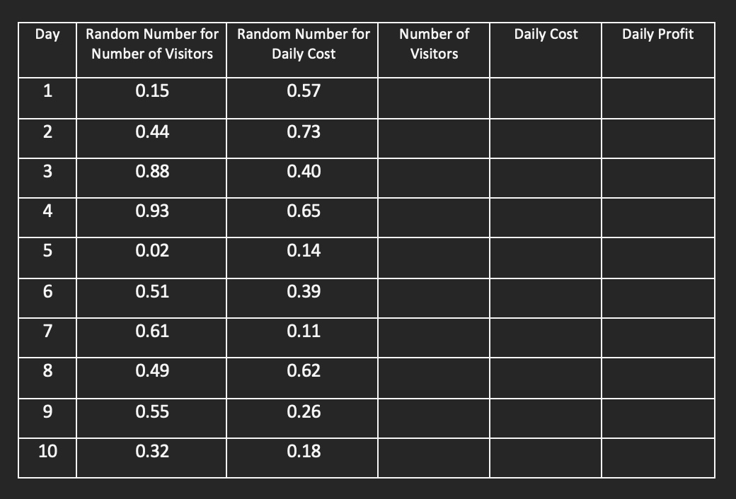 Solved Begin Tabular Cccccc Hline Day And Random 