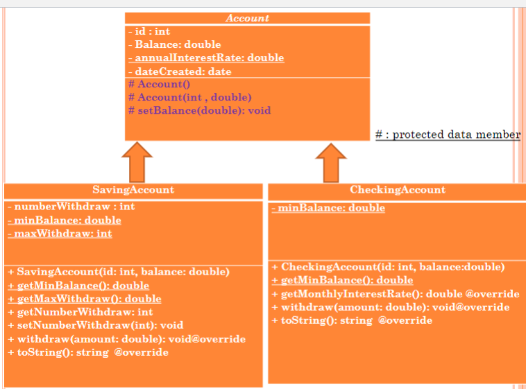 Solved Java (eclipse) Modify the Account class. Add two | Chegg.com