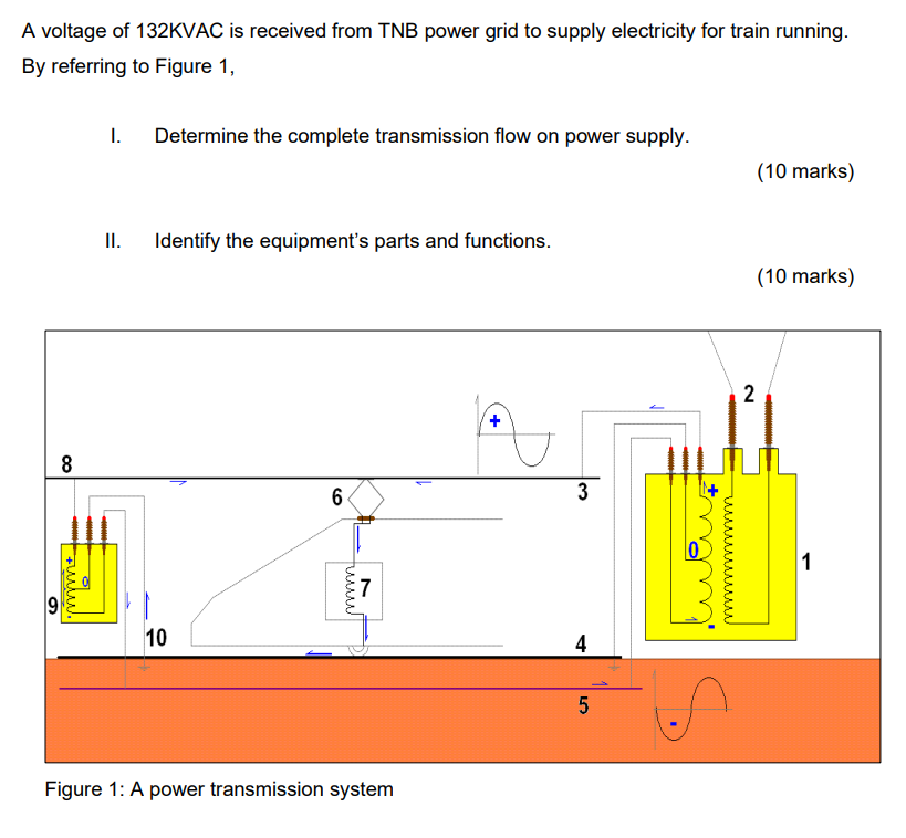 Solved A voltage of 132KVAC is received from TNB power grid | Chegg.com