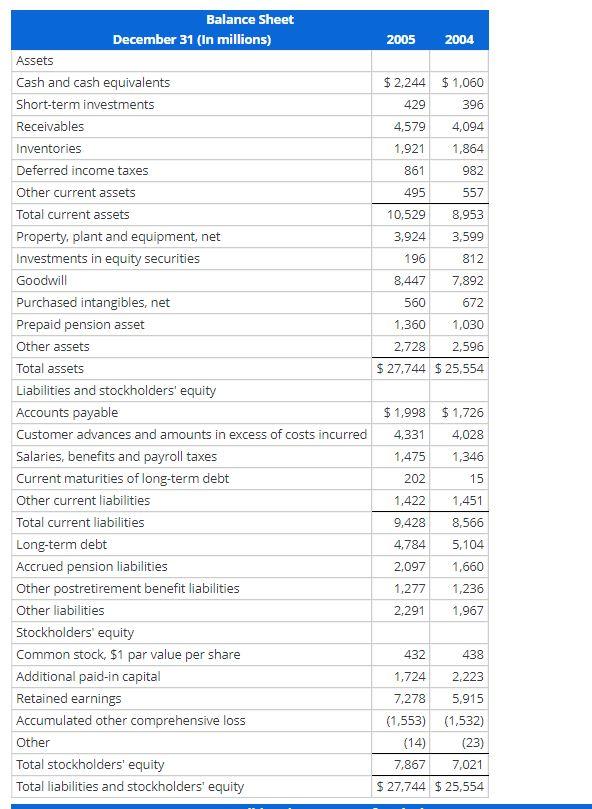 Solved Balance sheets and income statements for Lockheed | Chegg.com