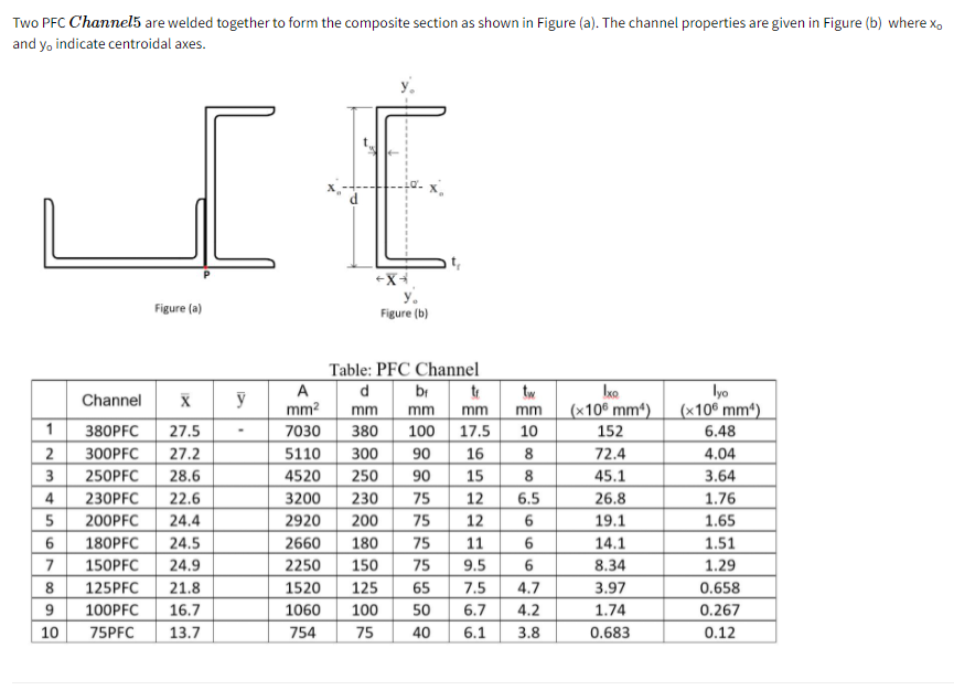Solved Two PFC Channels are welded together to form the | Chegg.com