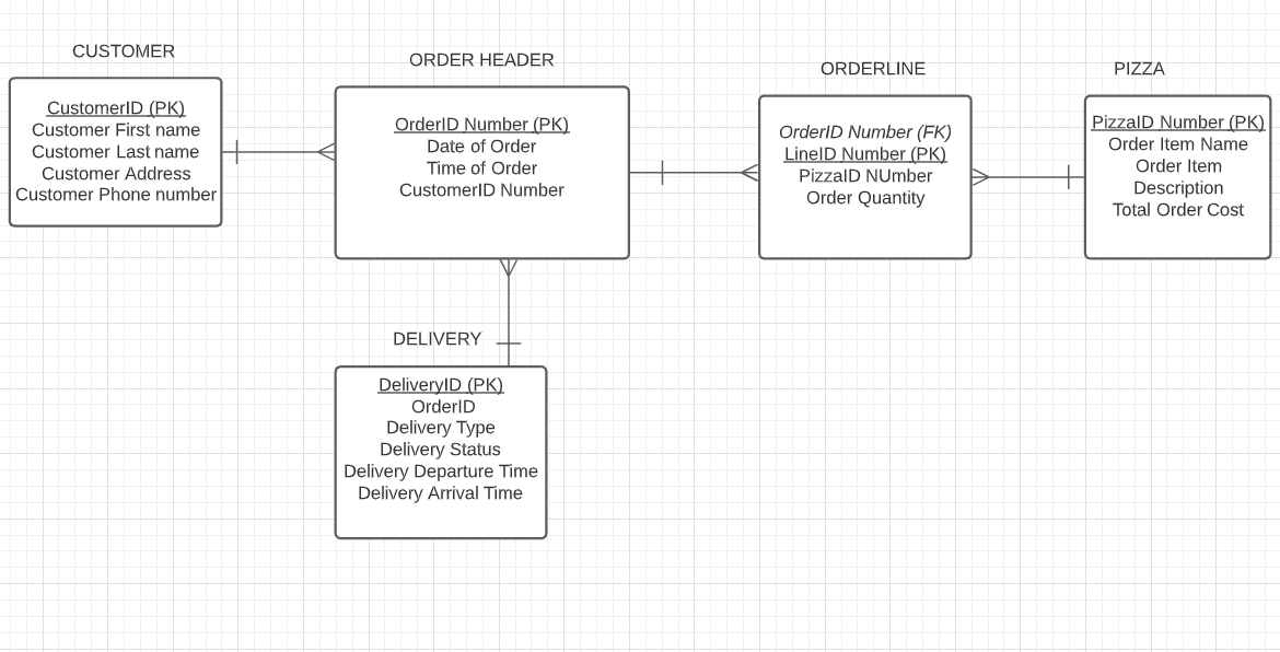 Solved RELATIONAL SCHEMA: CUSTOMER(CustomerID, Customer | Chegg.com