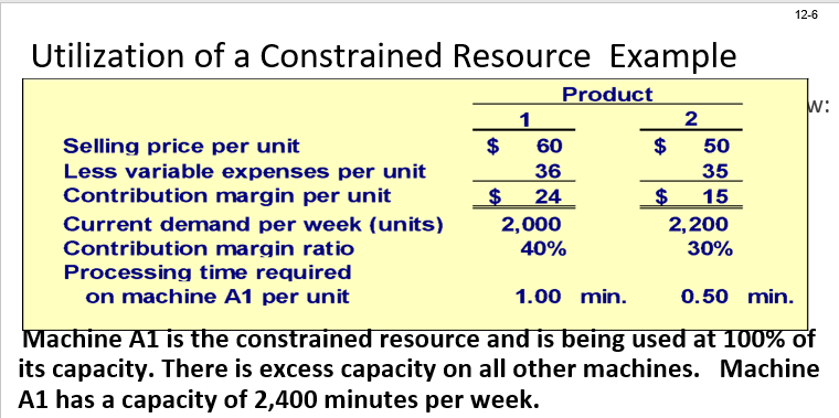 Solved Utilization of a Constrained Resource Example Machine | Chegg.com