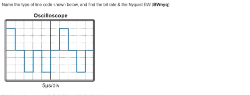Solved Name the type of line code shown below, and find the | Chegg.com