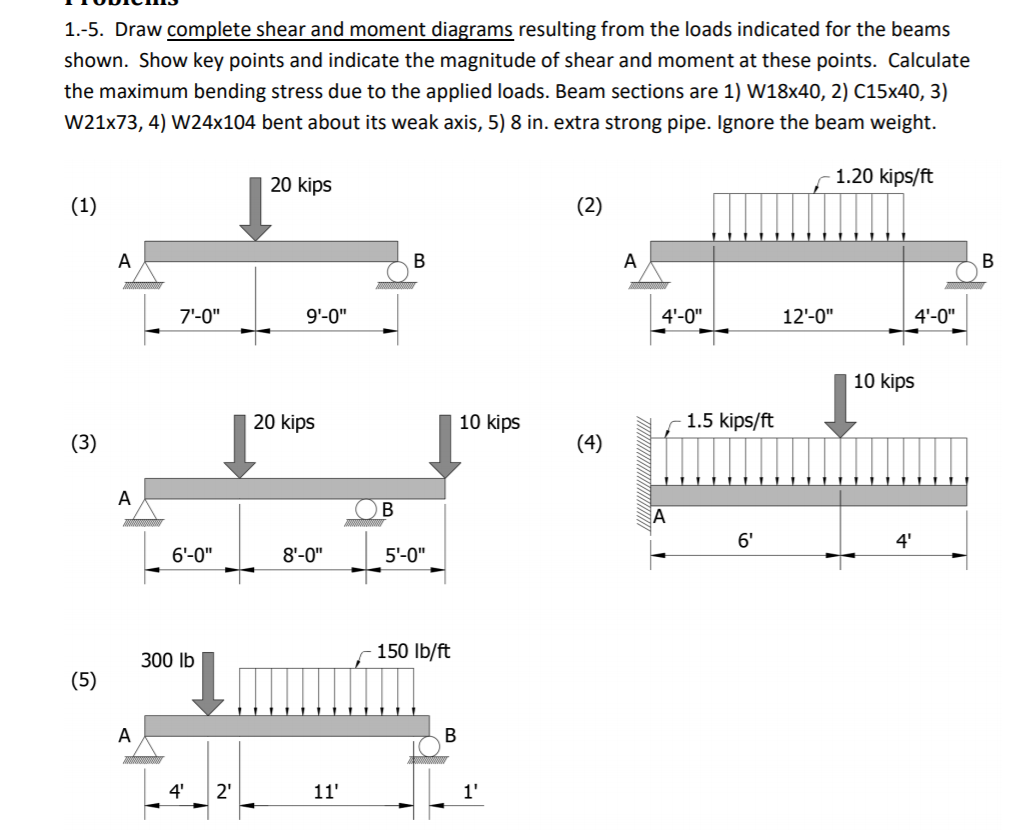 Solved 1.-5. Draw complete shear and moment diagrams | Chegg.com
