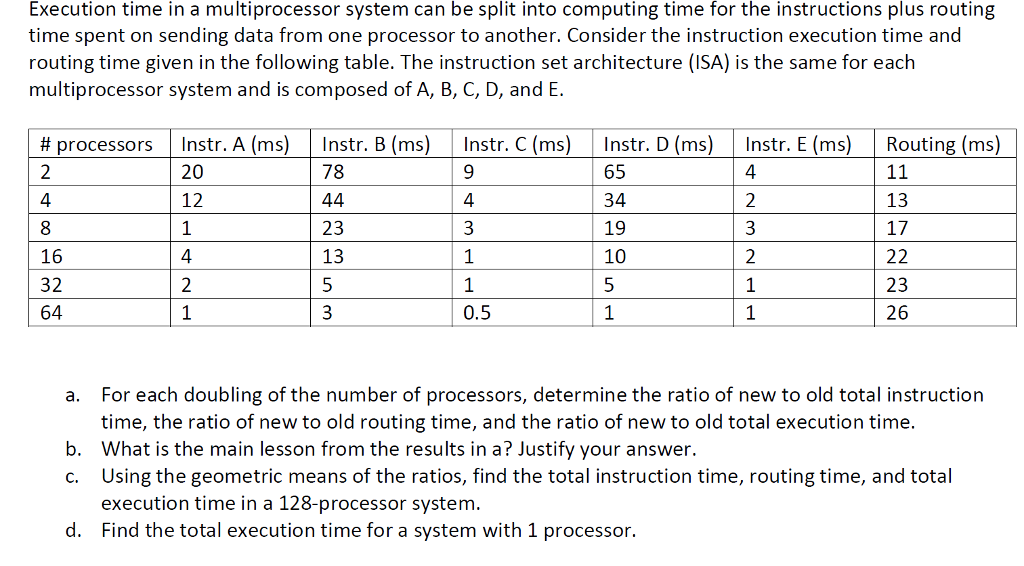 Solved Execution time in a multiprocessor system can be | Chegg.com