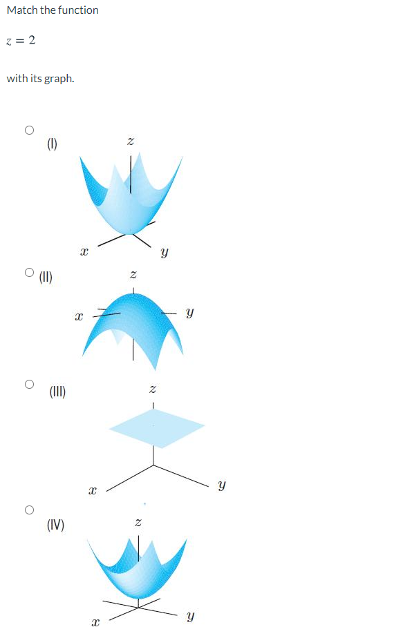 Solved Match the function z= 2 with its graph. (1) 2 х y o | Chegg.com