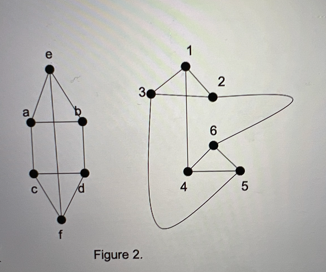 Solved 6. (15 points) Is the graph given in Figure 2 planar? | Chegg.com