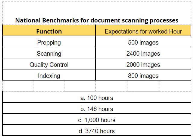 Solved In week 3 you looked at scanning of records. Create a | Chegg.com